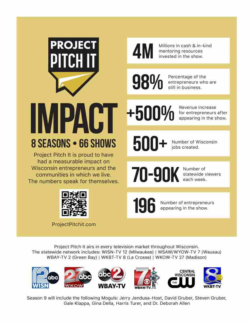 Project Pitch It - Delivering a measurable impact for Wisconsin ...